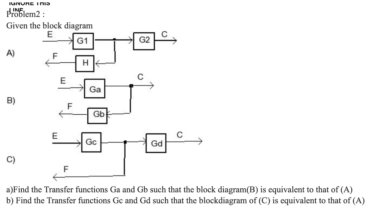 Solved IGURE INIS Problem2: Given the block diagram E G1 A) | Chegg.com