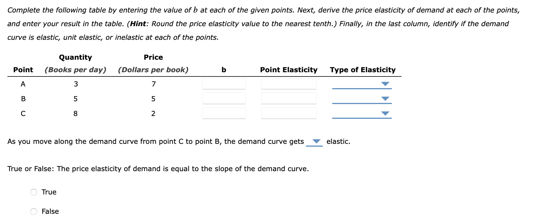 Solved 12. Understanding the point elasticity of demand | Chegg.com