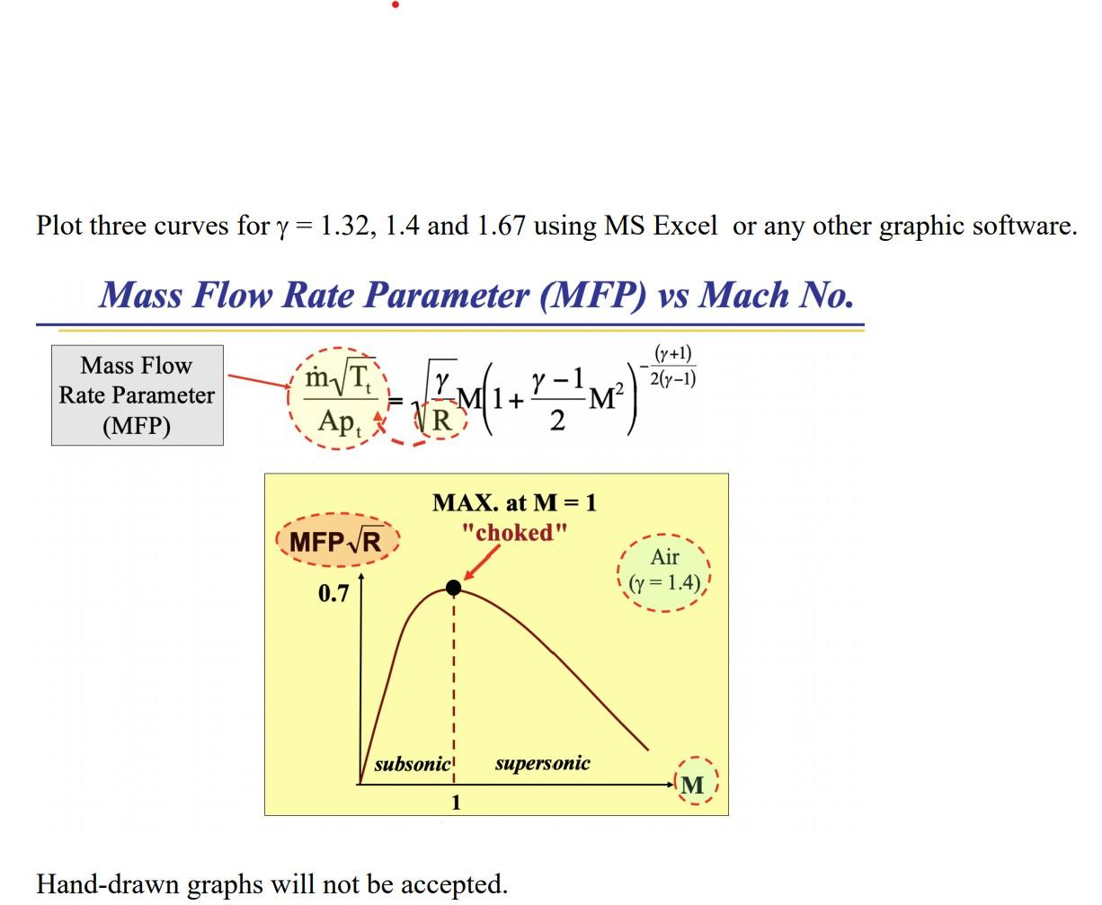 Solved Plot three curves for y= 1.32, 1.4 and 1.67 using MS | Chegg.com