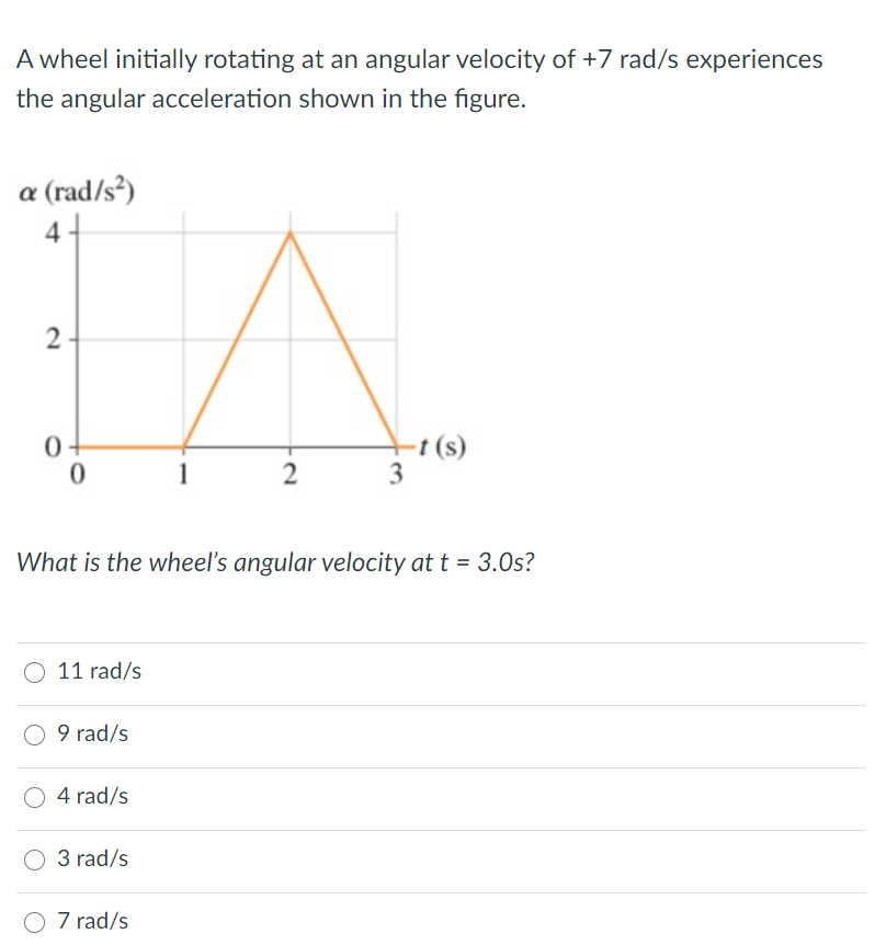 Solved A wheel initially rotating at an angular velocity of | Chegg.com