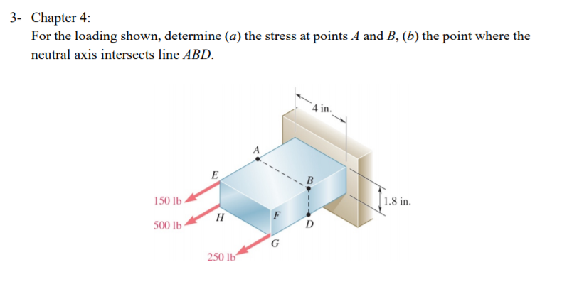 Solved For the loading shown, determine (a) the stress at | Chegg.com