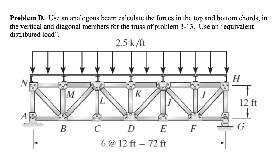 Problem D. Use an analogous beam calculate the forces | Chegg.com