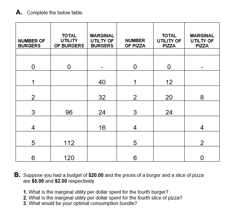 Solved A. Complete the below table. NUMBER OF BURGERS TOTAL | Chegg.com