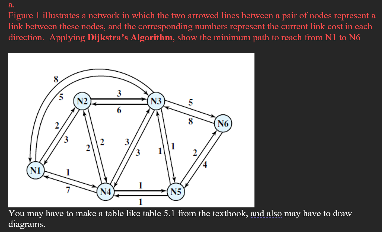 Solved a. Figure 1 illustrates a network in which the two | Chegg.com
