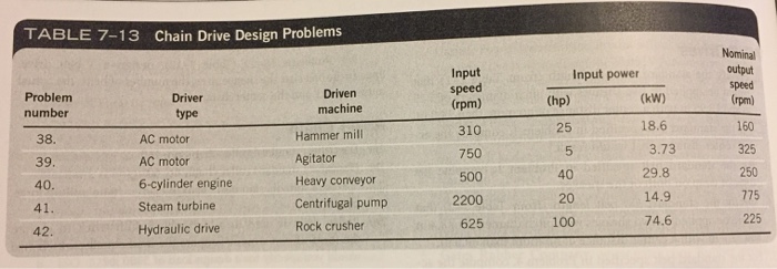 Solved Roller Chain Design a roller chain drive. Specify the | Chegg.com