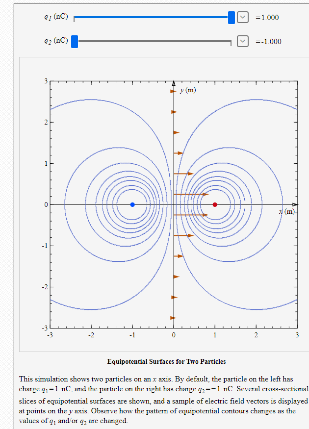 Solved In this set of questions, we exploit an analogy | Chegg.com