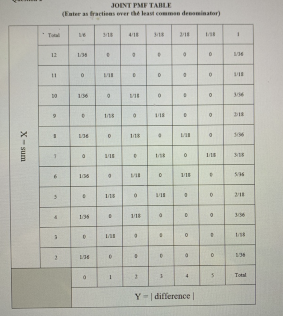 Solved Consider the random experiment of tossing two fair | Chegg.com
