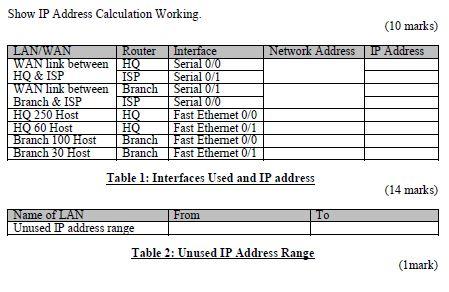 Solved Assume all routers are Cisco routers in this | Chegg.com