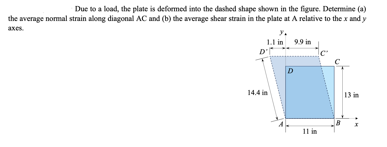 Solved Due to a load, the plate is deformed into the dashed | Chegg.com
