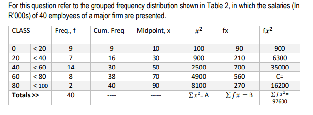 The mode in Rand is approximately: A. R 45 333 B. R | Chegg.com