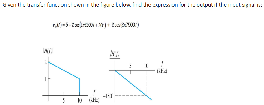 Solved Given the transfer function shown in the figure | Chegg.com
