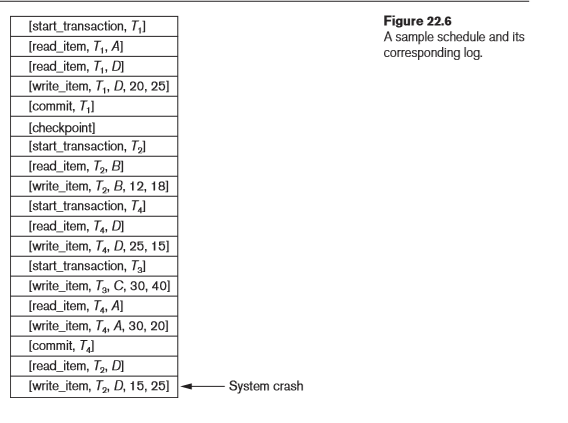 Solved Construct the log for all the operations speciﬁed in | Chegg.com