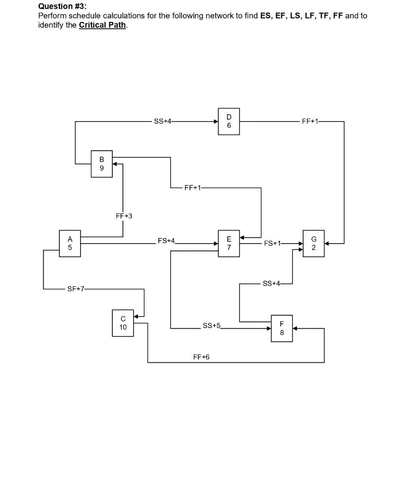 Solved Question #3: Perform schedule calculations for the | Chegg.com