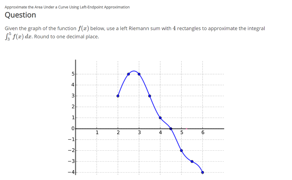 Solved Approximate The Area Under A Curve Using 