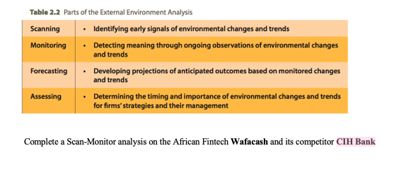 Basically analyze the external environmental changes | Chegg.com