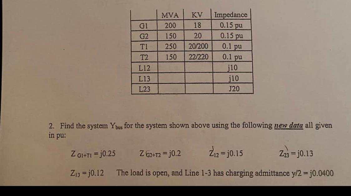 Solved G1 G2 Ti T2 L12 L13 L23 MVA 200 150 250 150 KV | Chegg.com