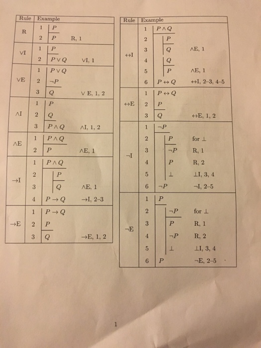 Solved Philosophy logic. Constructing this SL proof using | Chegg.com