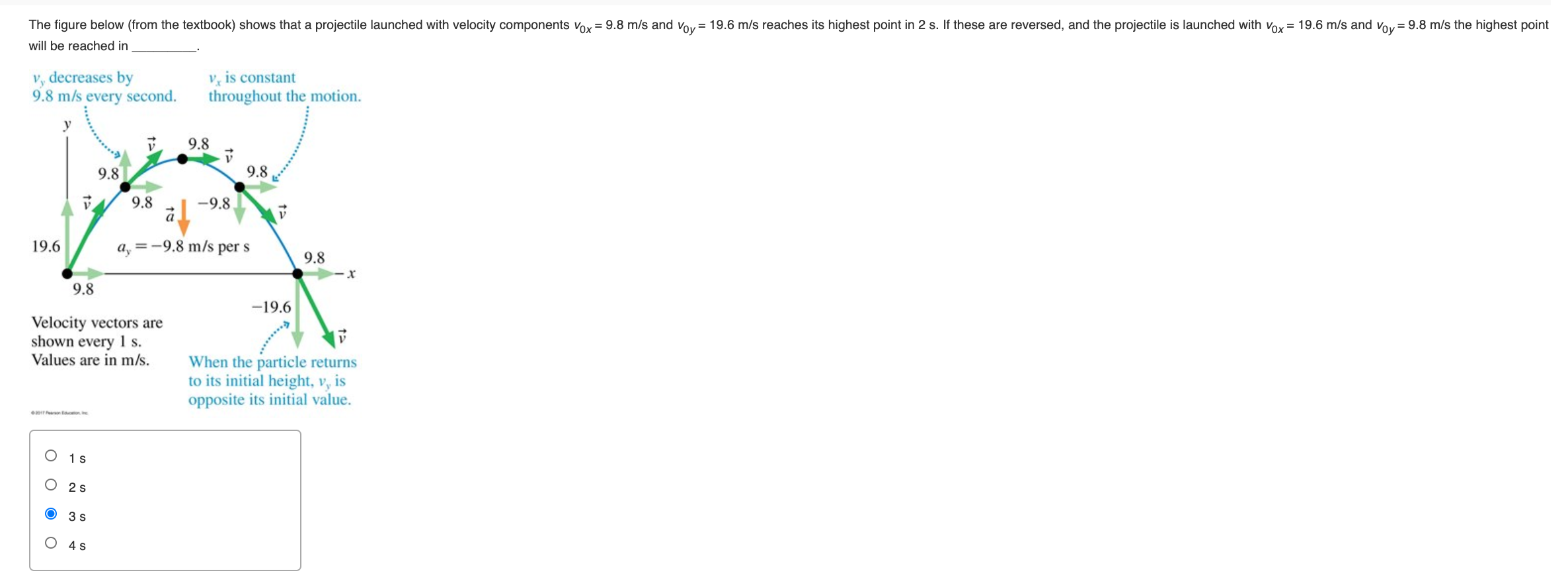 Solved The Figure Below From The Textbook Shows That A