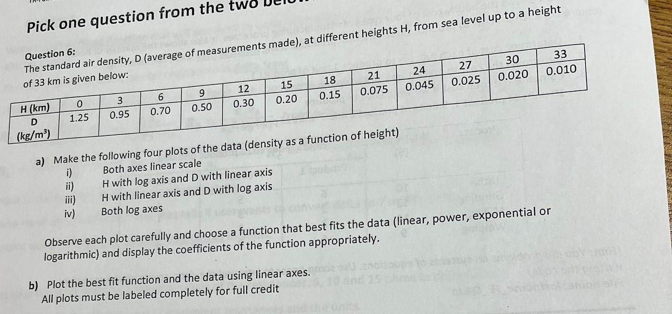 Solved Pick one question from the two 30 Question 6: The | Chegg.com