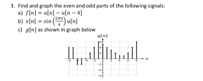 Solved 3. Find and graph the even and odd parts of the | Chegg.com