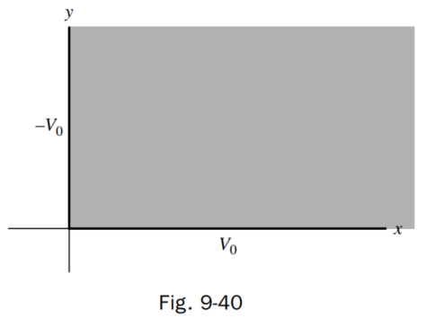 Schaum's Outlines Complex VariablesProblem 9.63Find | Chegg.com