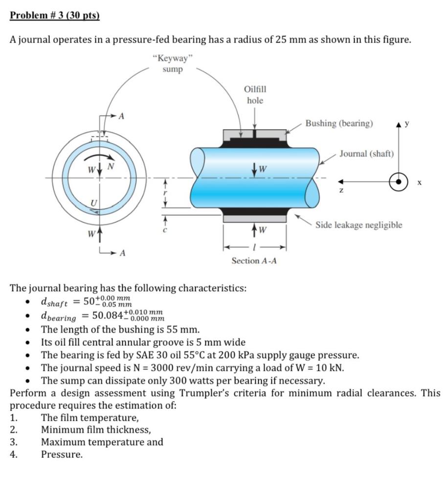 Solved A journal operates in a pressure-fed bearing has a | Chegg.com