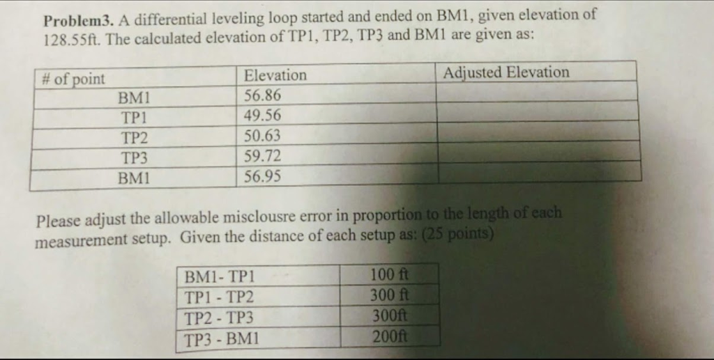 Solved Problem3. A differential leveling loop started and | Chegg.com