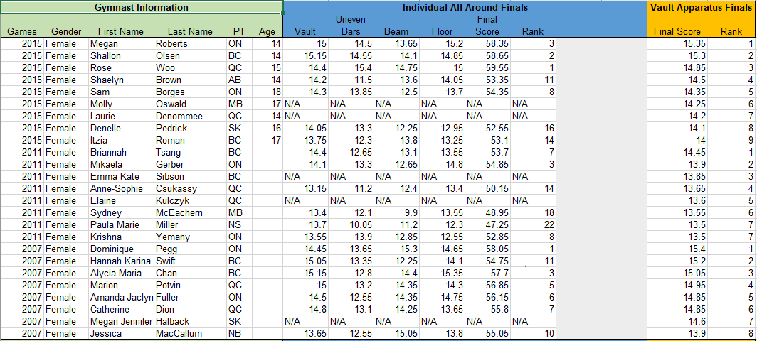 Solved Part B: Apparatus Finals Let's now look at the floor | Chegg.com