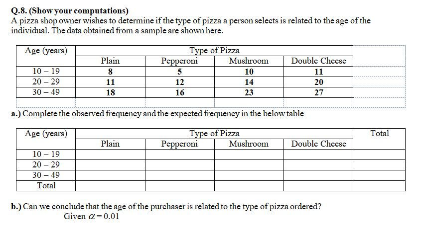 Solved Q.8.(Show your computations) A pizza shop owner | Chegg.com