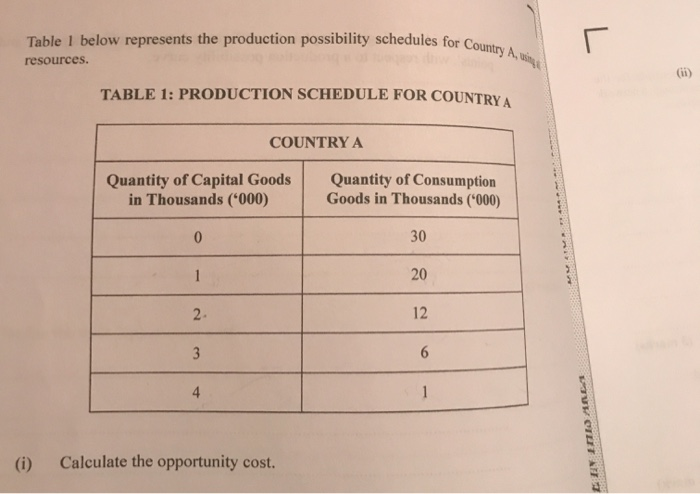 Solved Table 1 below represents the production possibility | Chegg.com