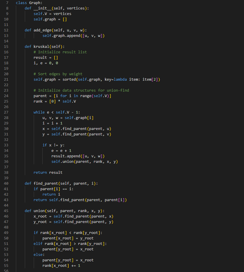 Solved Implement Prim's and Kruskal's algorithms for finding | Chegg.com