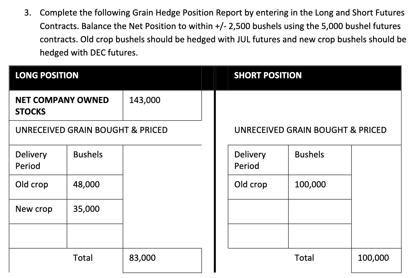 3. Complete the following Grain Hedge Position Report | Chegg.com