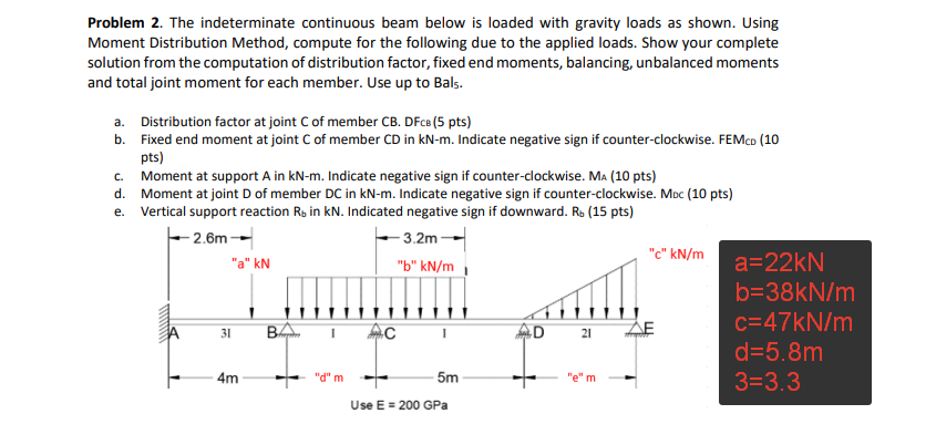 [Solved]: Problem 2. The indeterminate continuous beam bel