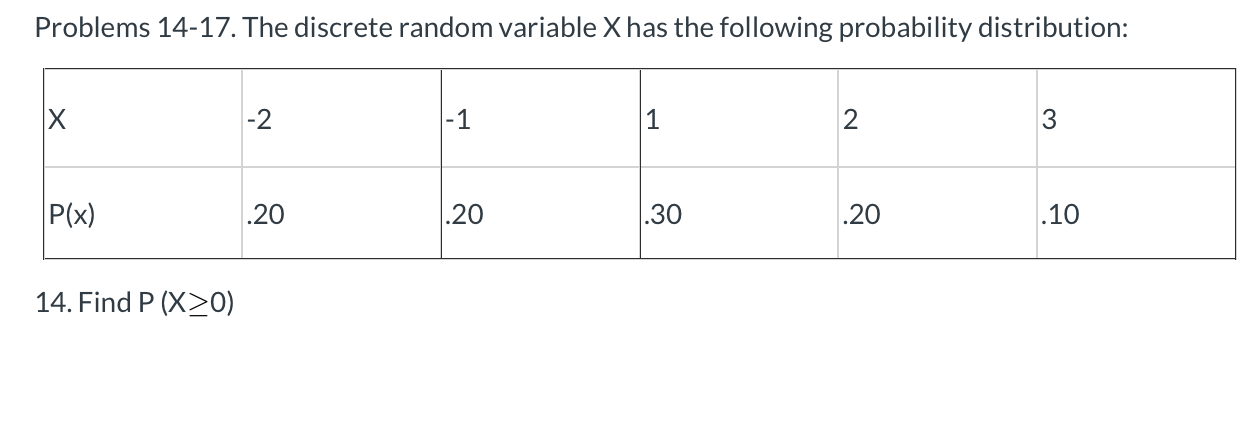 Solved Problems 14-17. The discrete random variable X has | Chegg.com