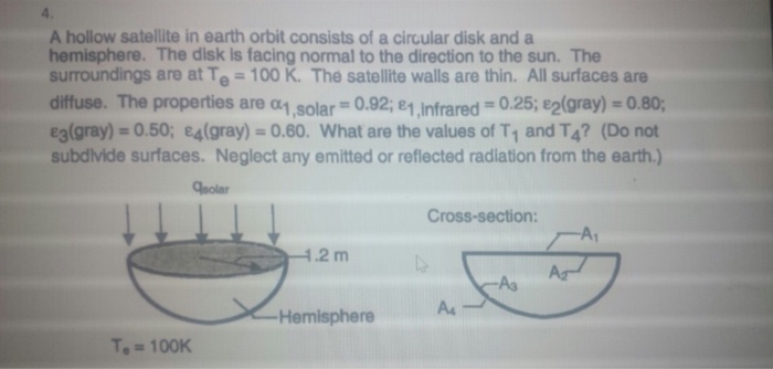 Solved a hollow satellite in earth consist of a circular | Chegg.com