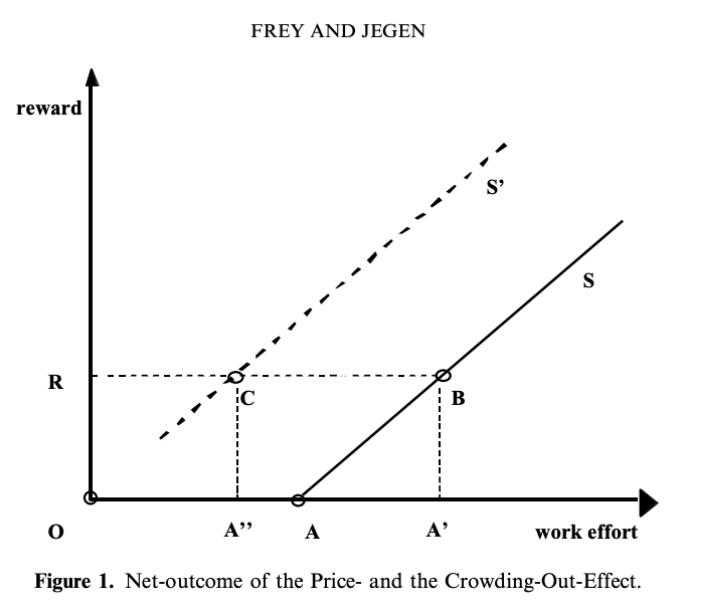 Solved 1. In figure 1 what would a crowding-in effect look | Chegg.com