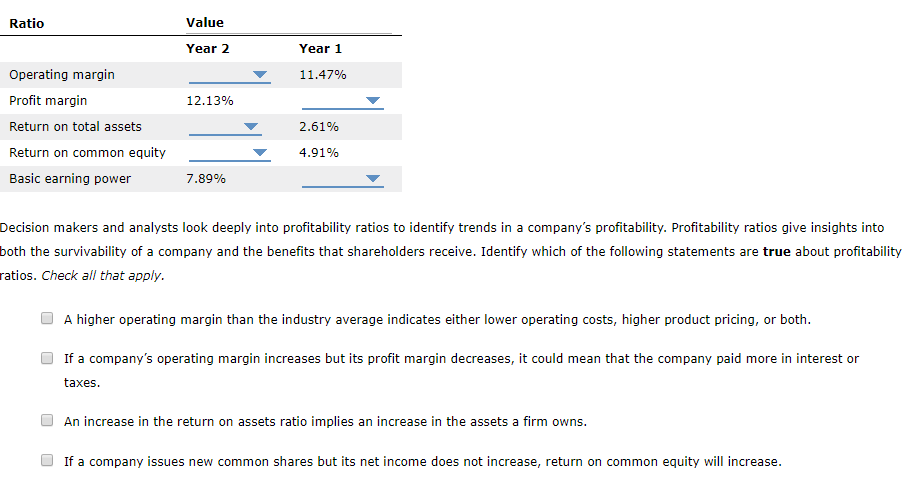 Solved Profitability ratios help in the analysis of the | Chegg.com