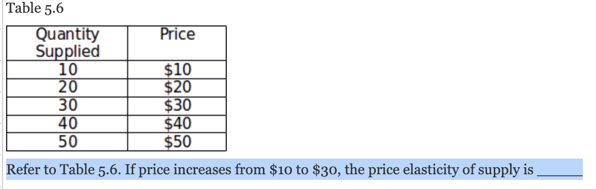 Solved Exhibit 9.10Refer to Exhibit 9.10, ﻿which depicts the | Chegg.com