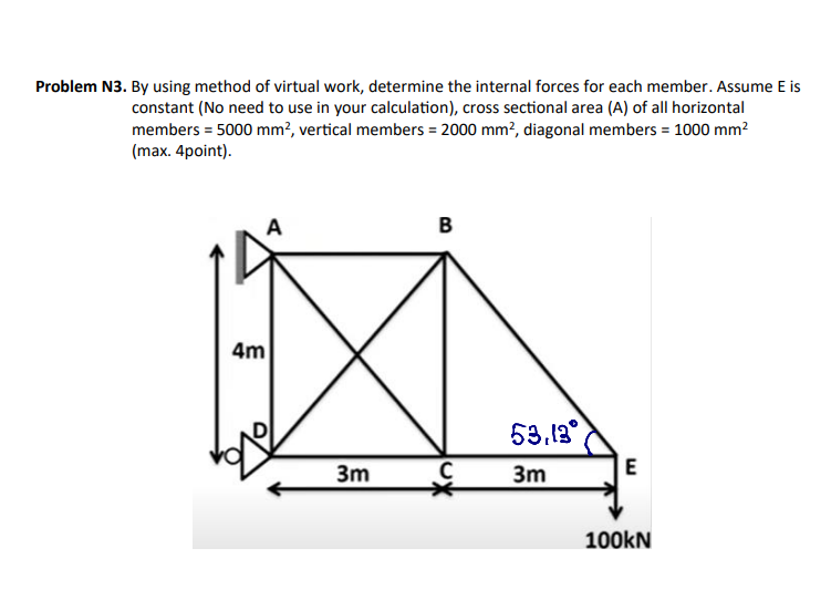 Solved Problem N3. ﻿By using method of virtual work, | Chegg.com