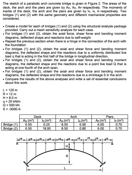 Solved The sketch of a parabolic arch concrete bridge is | Chegg.com