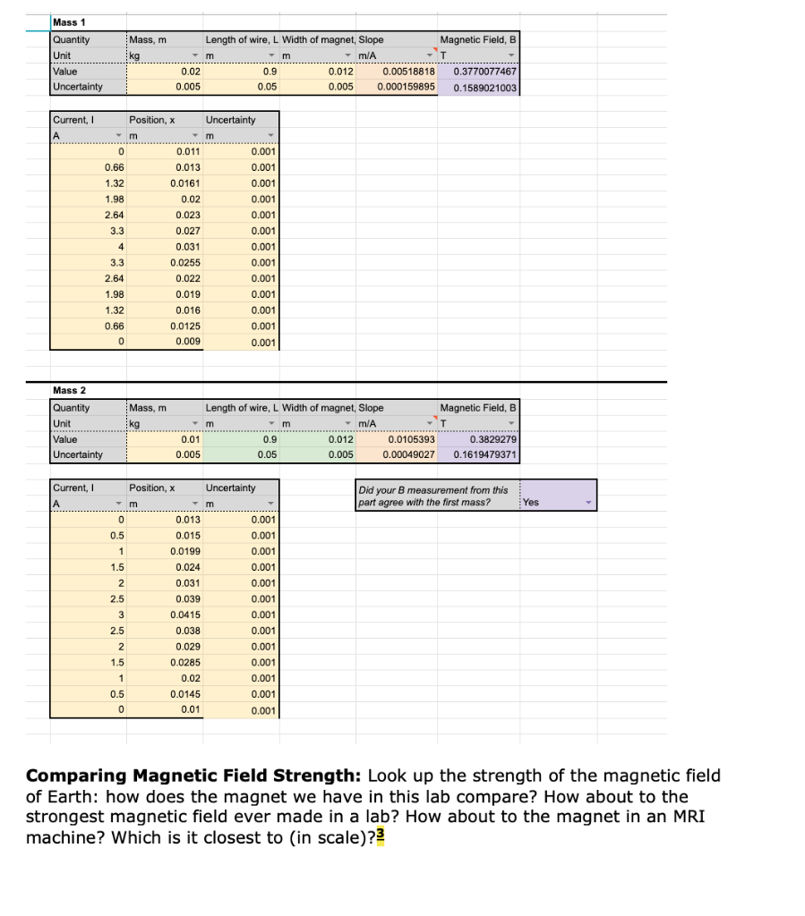 Solved Mass 1 Quantity Unit Mass, m Length of wire, L Width | Chegg.com