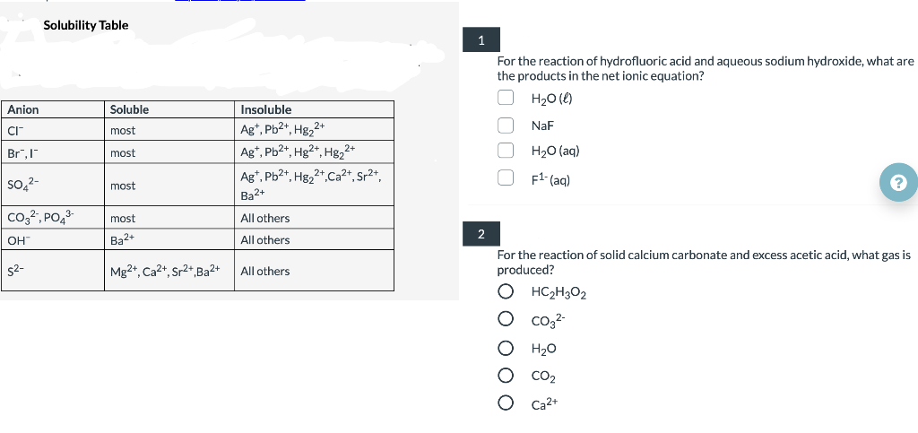 Solved Solubility Table 1 For the reaction of hydrofluoric | Chegg.com