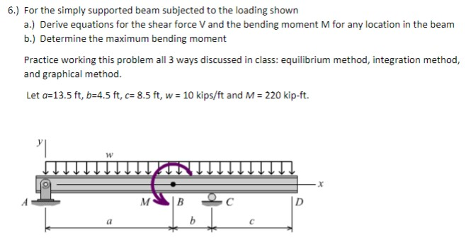 Solved 6.) For the simply supported beam subjected to the | Chegg.com