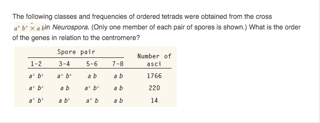 Solved The following classes and frequencies of ordered | Chegg.com