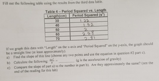 Solved Fill out the following table using the results from | Chegg.com