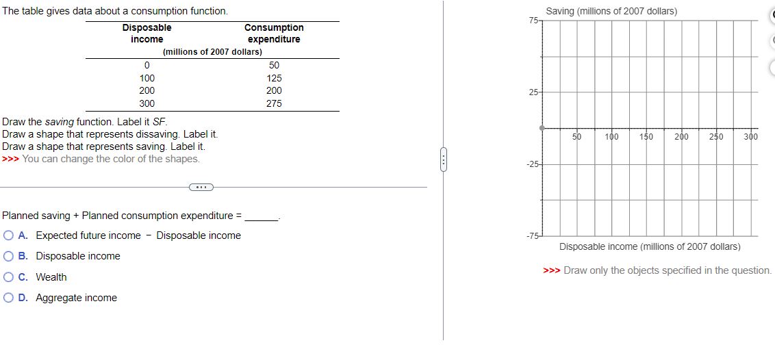 Solved The table gives data about a consumption function. | Chegg.com