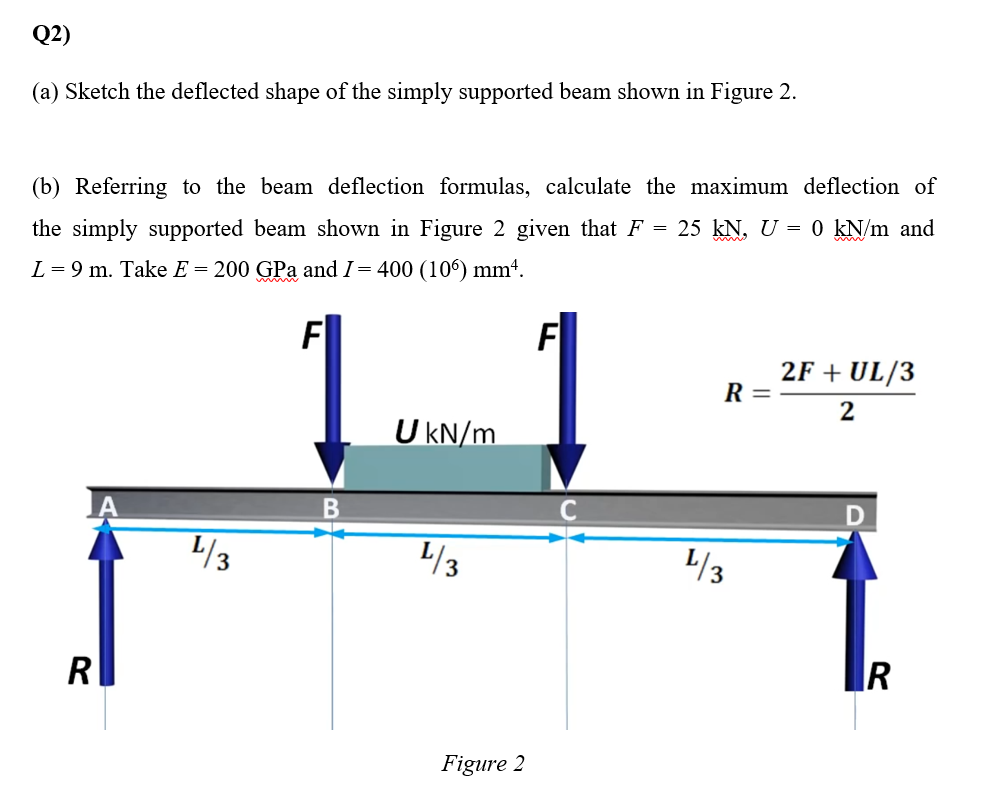 Solved Q2) (a) Sketch the deflected shape of the simply | Chegg.com