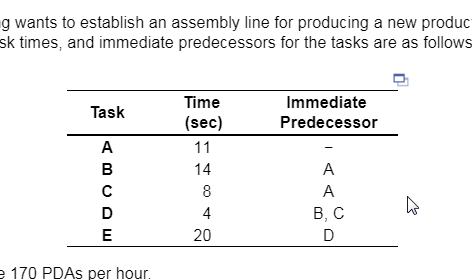 Solved Stanford Rosenberg Computing wants to establish an | Chegg.com