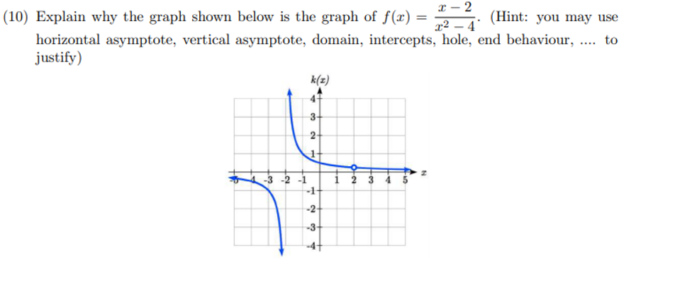 Solved x-2 (10) Explain why the graph shown below is the | Chegg.com
