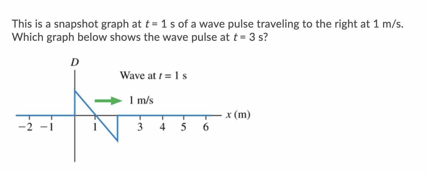 Solved = This is a snapshot graph at t = 1 s of a wave pulse | Chegg.com